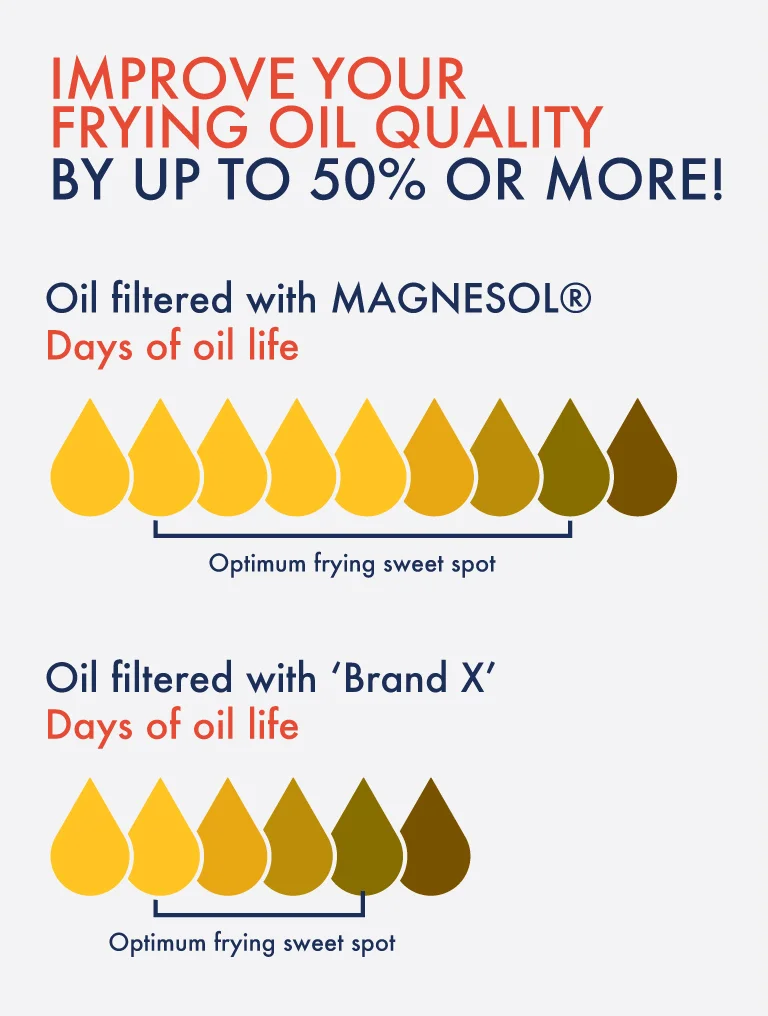 How it Works — MAGNESOL® UK