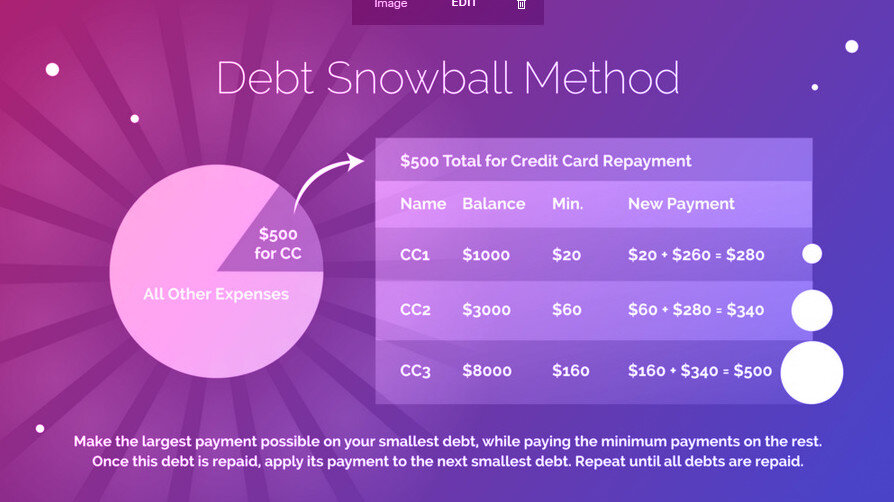 Your Guide to Understanding Debt: Money 101 — Debtry