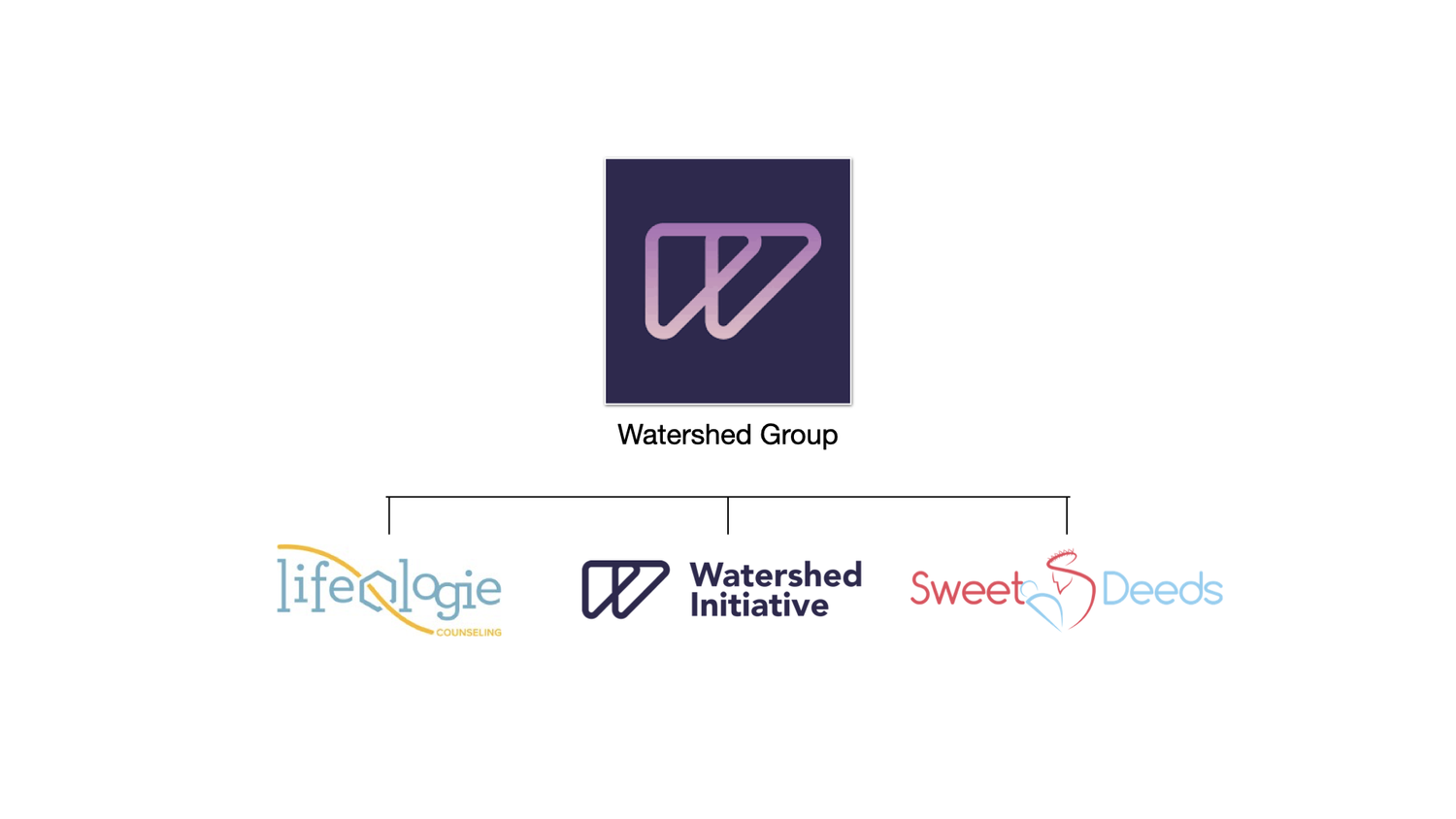 Our Story — Watershed Initiative