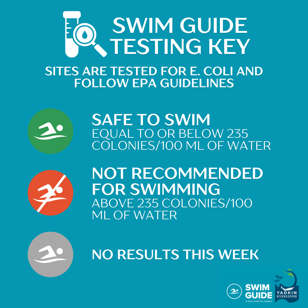 SWIM GUIDE — Yadkin Riverkeeper
