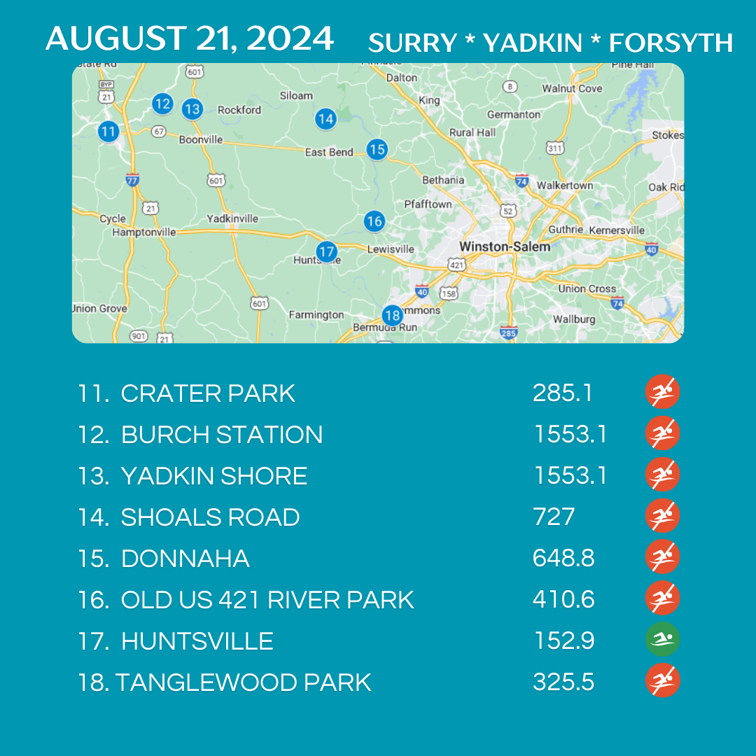 SWIM GUIDE — Yadkin Riverkeeper