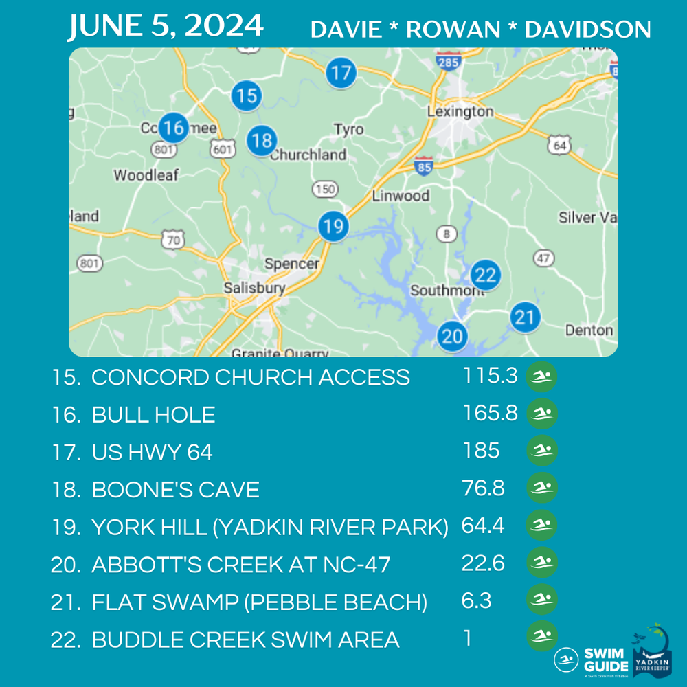 SWIM GUIDE — Yadkin Riverkeeper