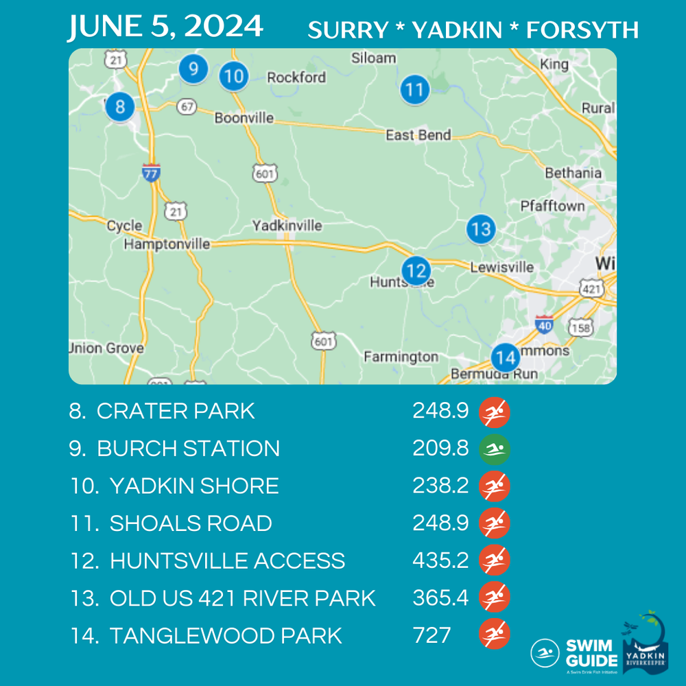 SWIM GUIDE — Yadkin Riverkeeper