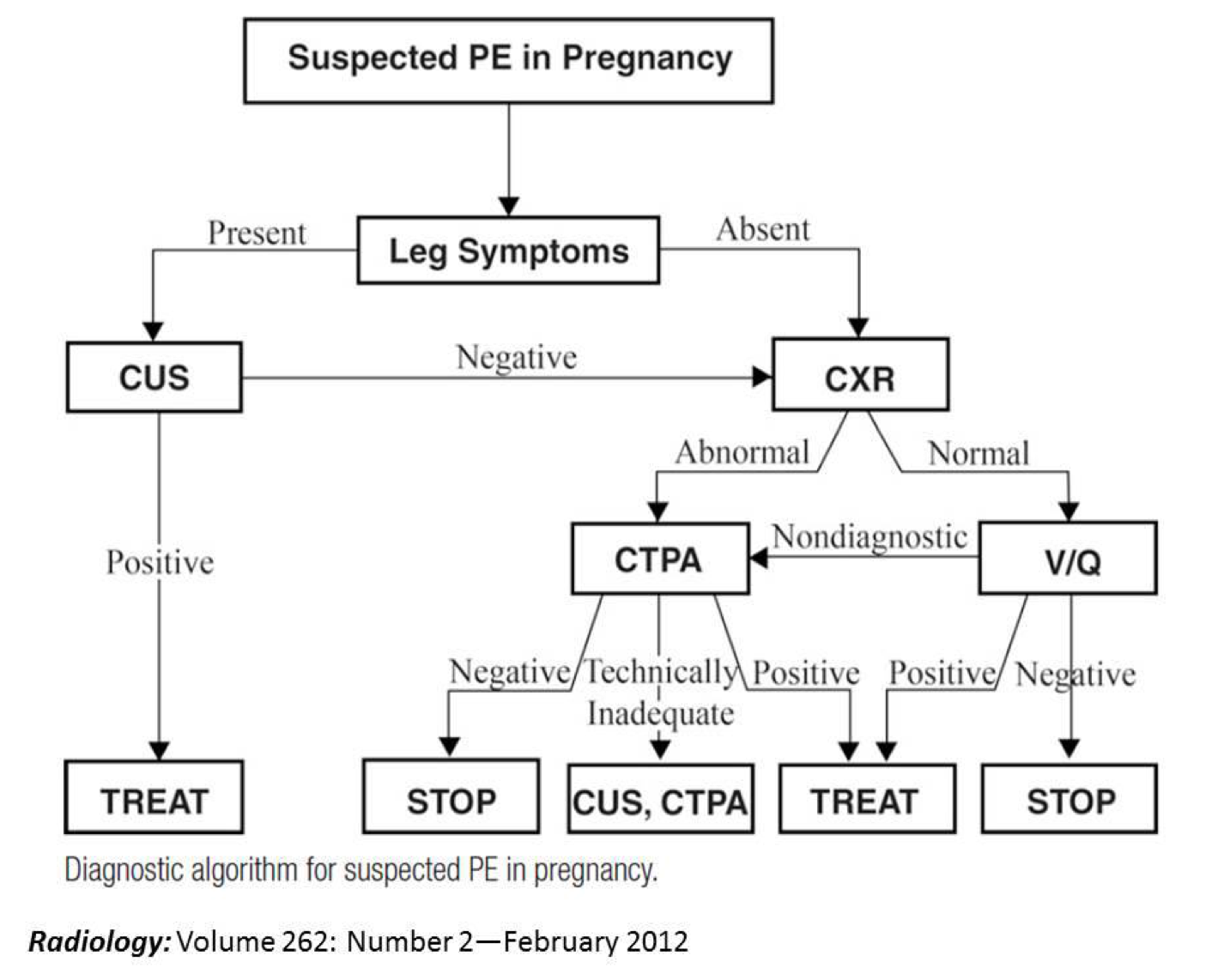 R1 Guide — Usc Radiology Residency
