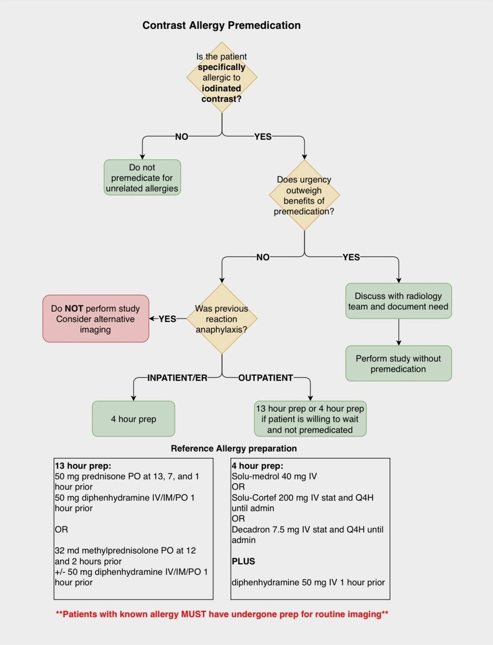 Reference Guides — USC Radiology Residency