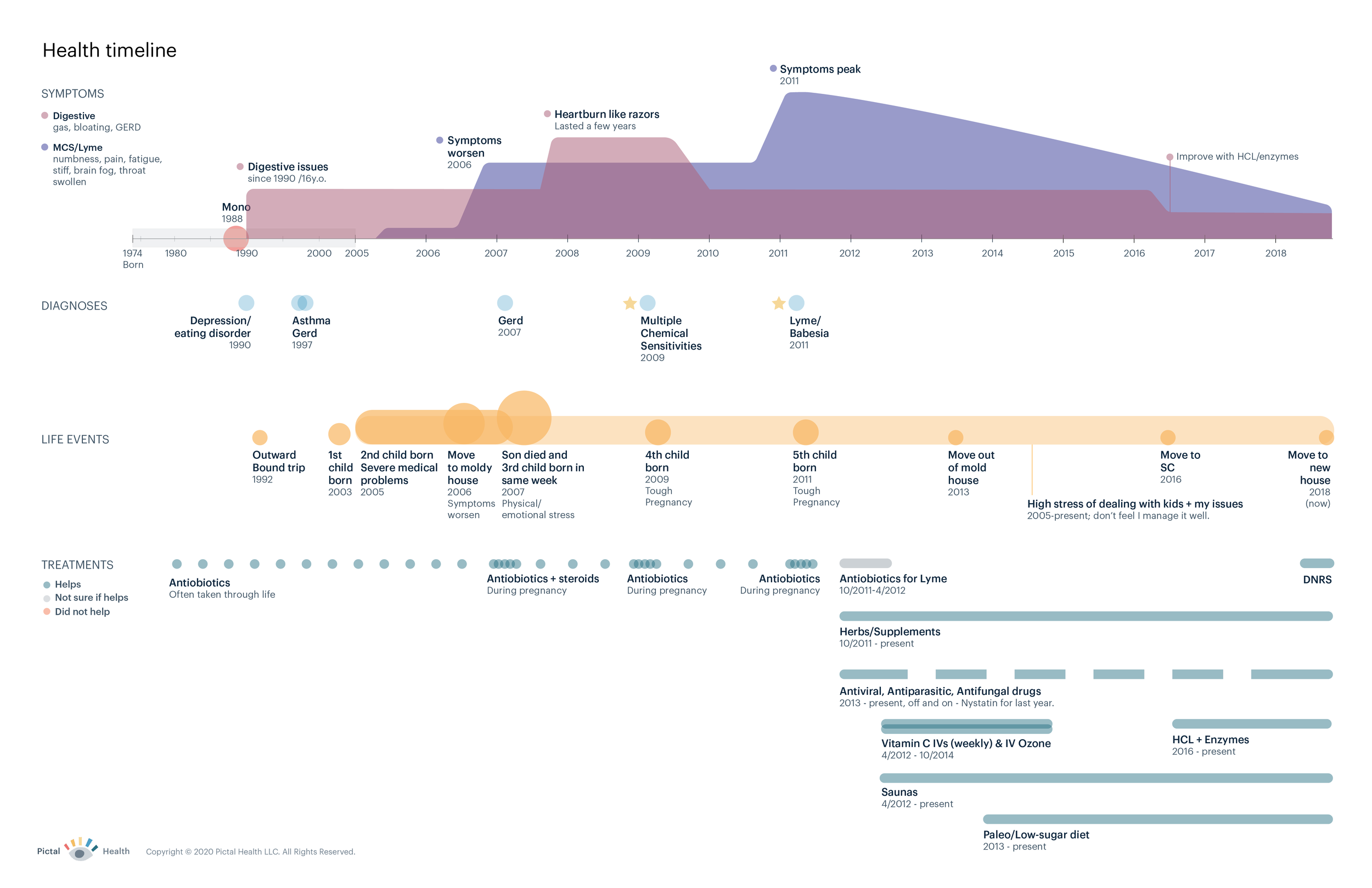 Katie McCurdy: How a Woman with MG Helps Rare Patients Tell Complex ...