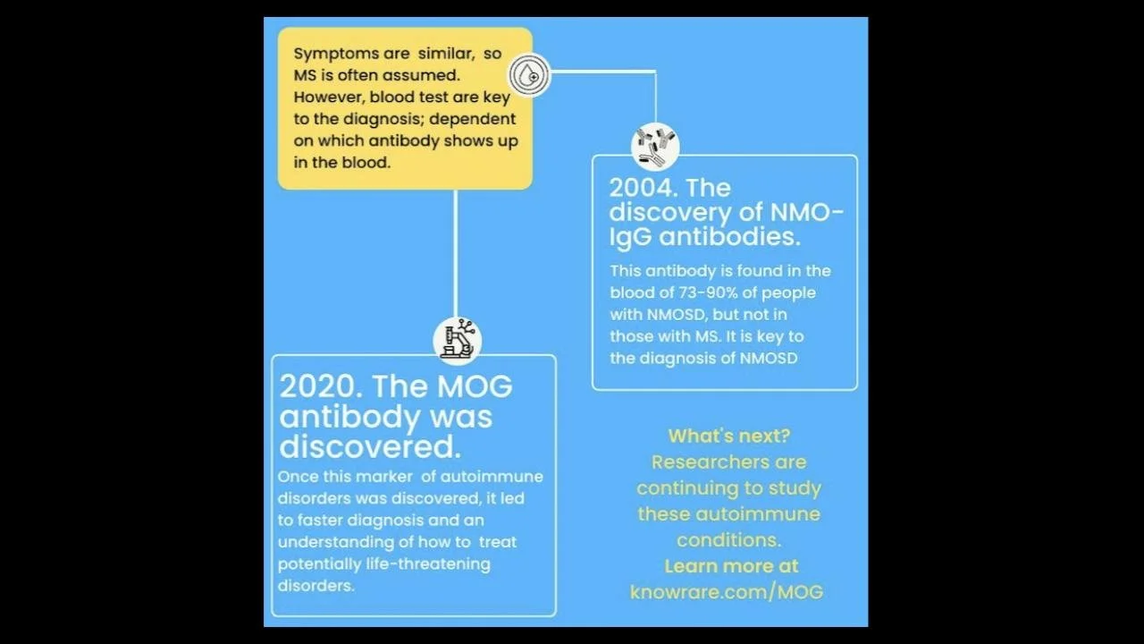 Help with MOG — Know Rare