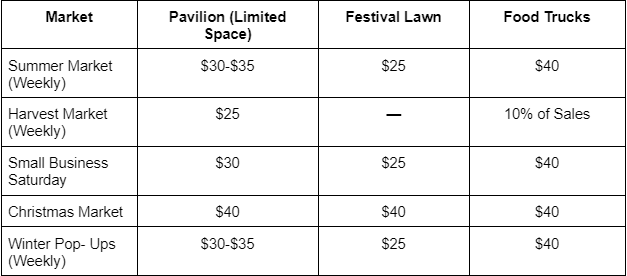 Vendor Portal — Travelers Rest Farmers Market