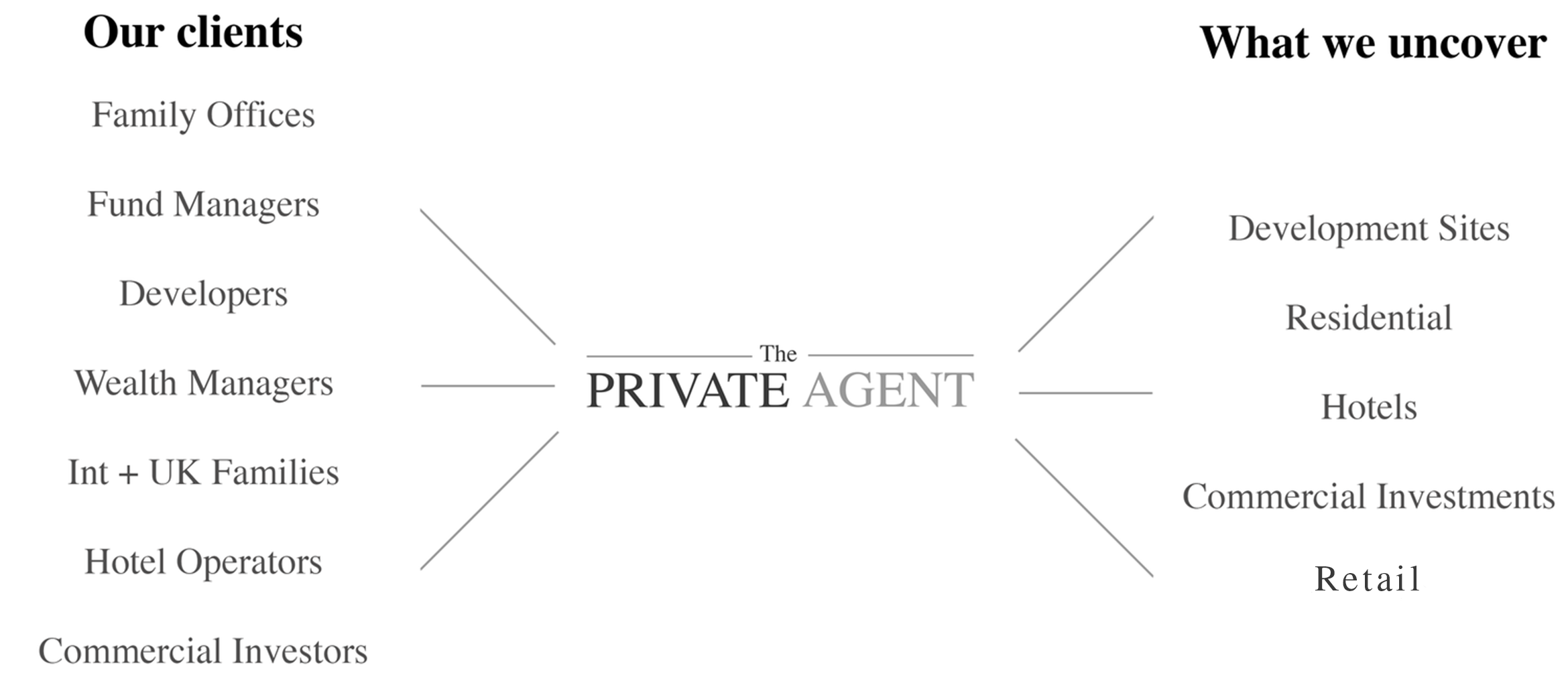 Welcome to the Private Agent