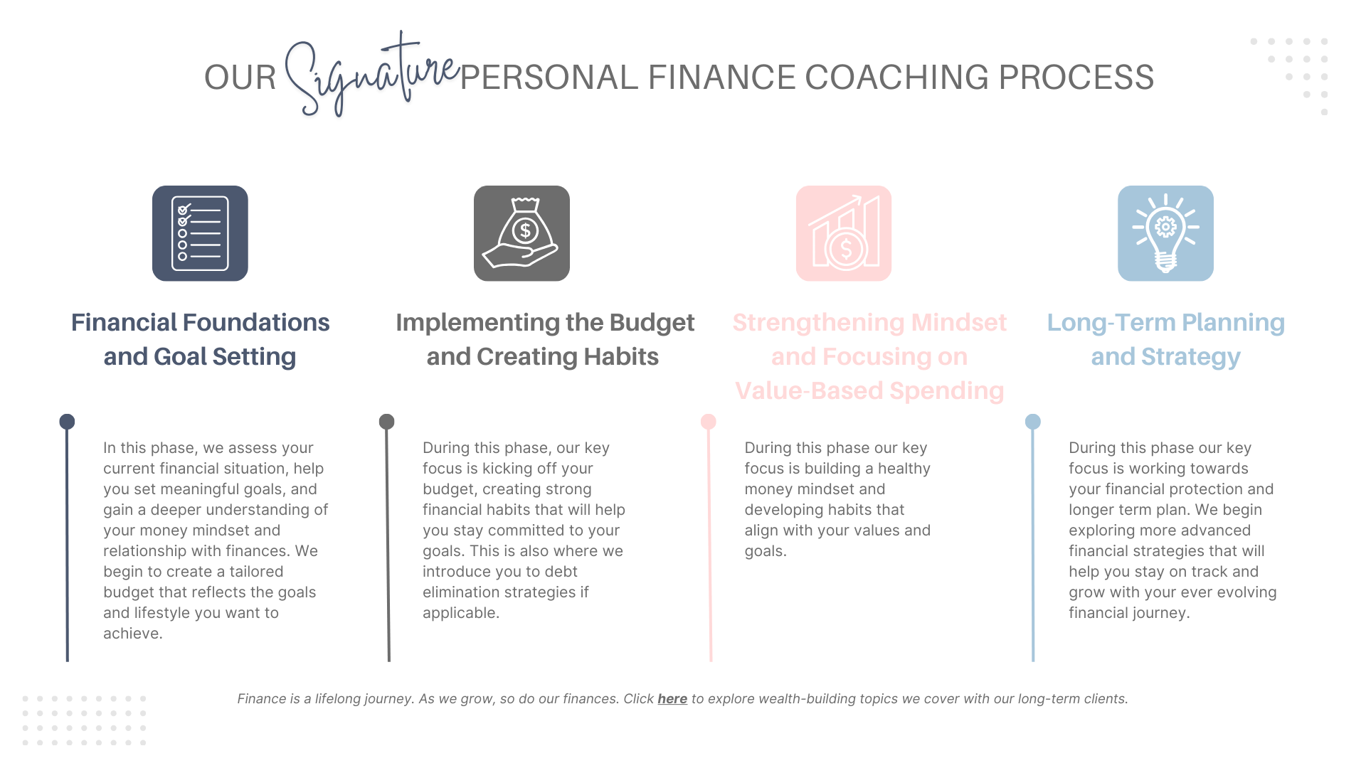 Personal Financial Coaching I Financial Fitness Coaching — Financial ...