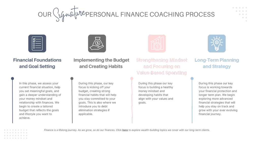 Personal Financial Coaching I Financial Fitness Coaching — Financial ...