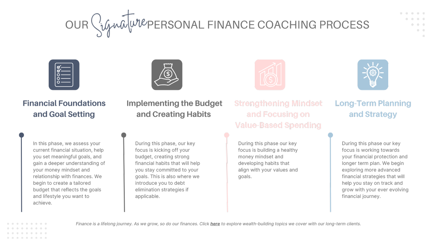 Personal Financial Coaching I Financial Fitness Coaching — Financial ...