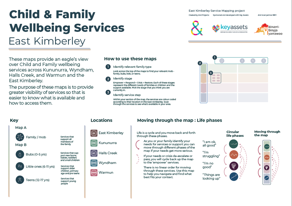 East Kimberley Service Map — bby