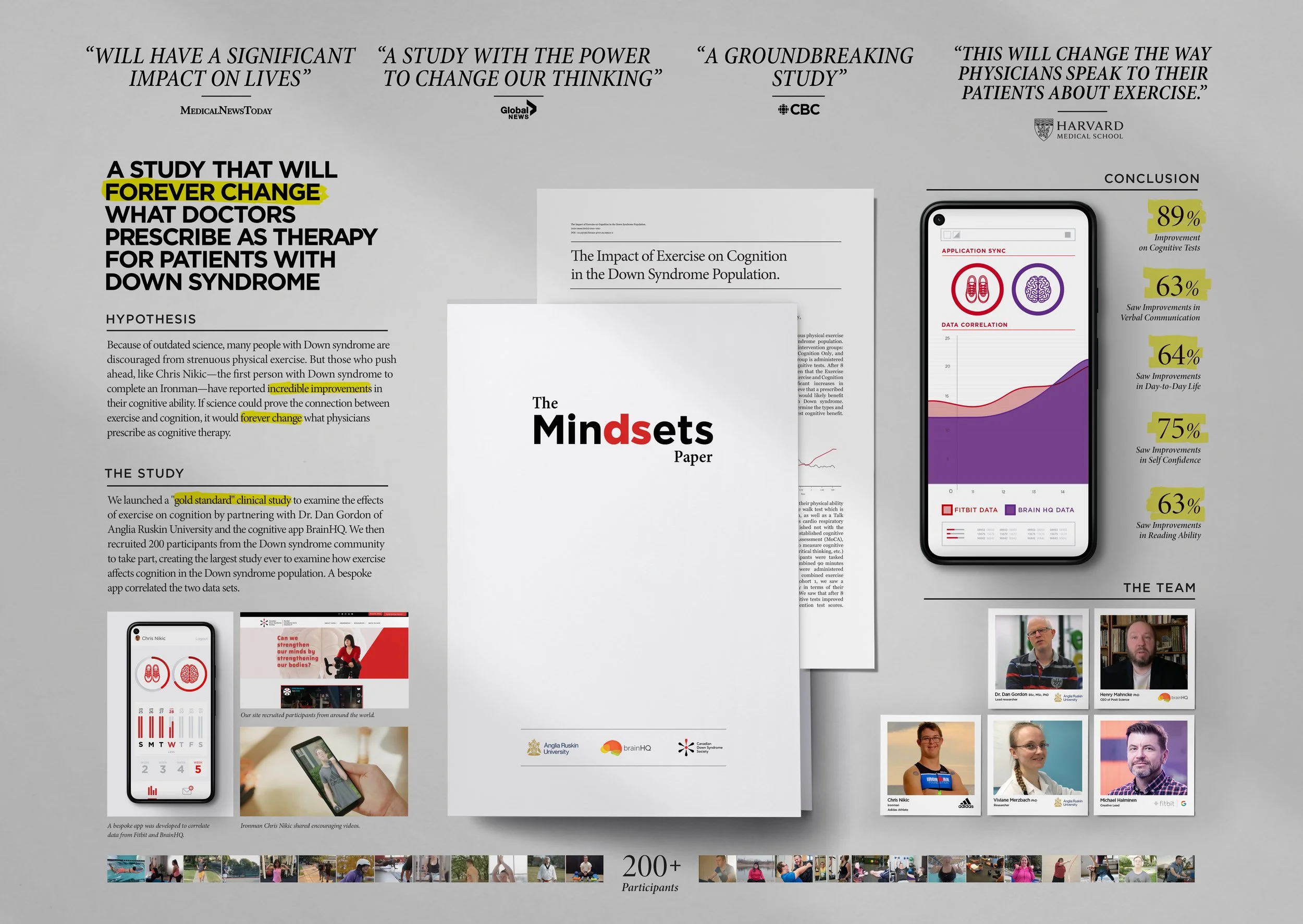 CDSS: MinDSets — Andrew MacPhee