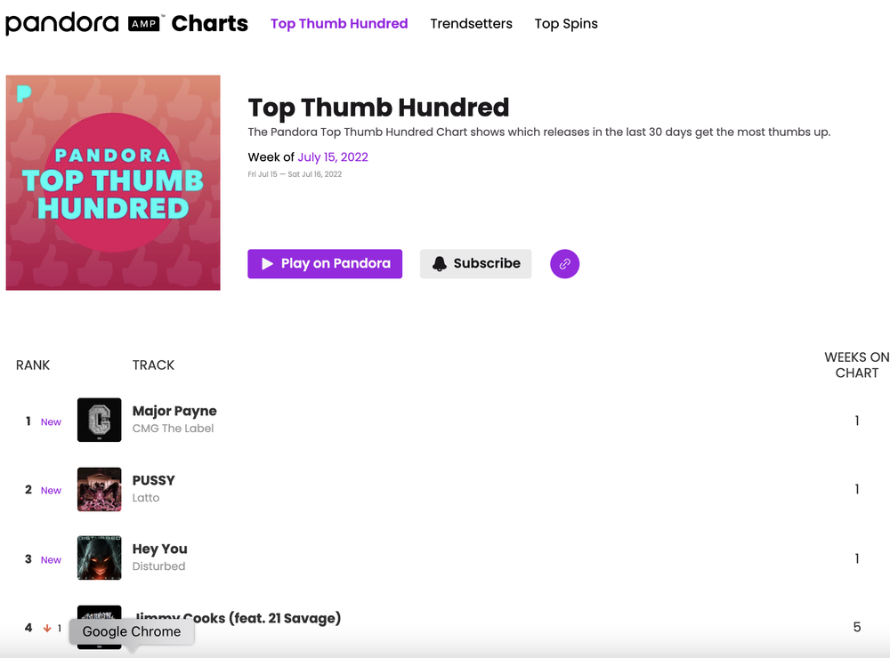 Pandora Charts — AMP Playbook