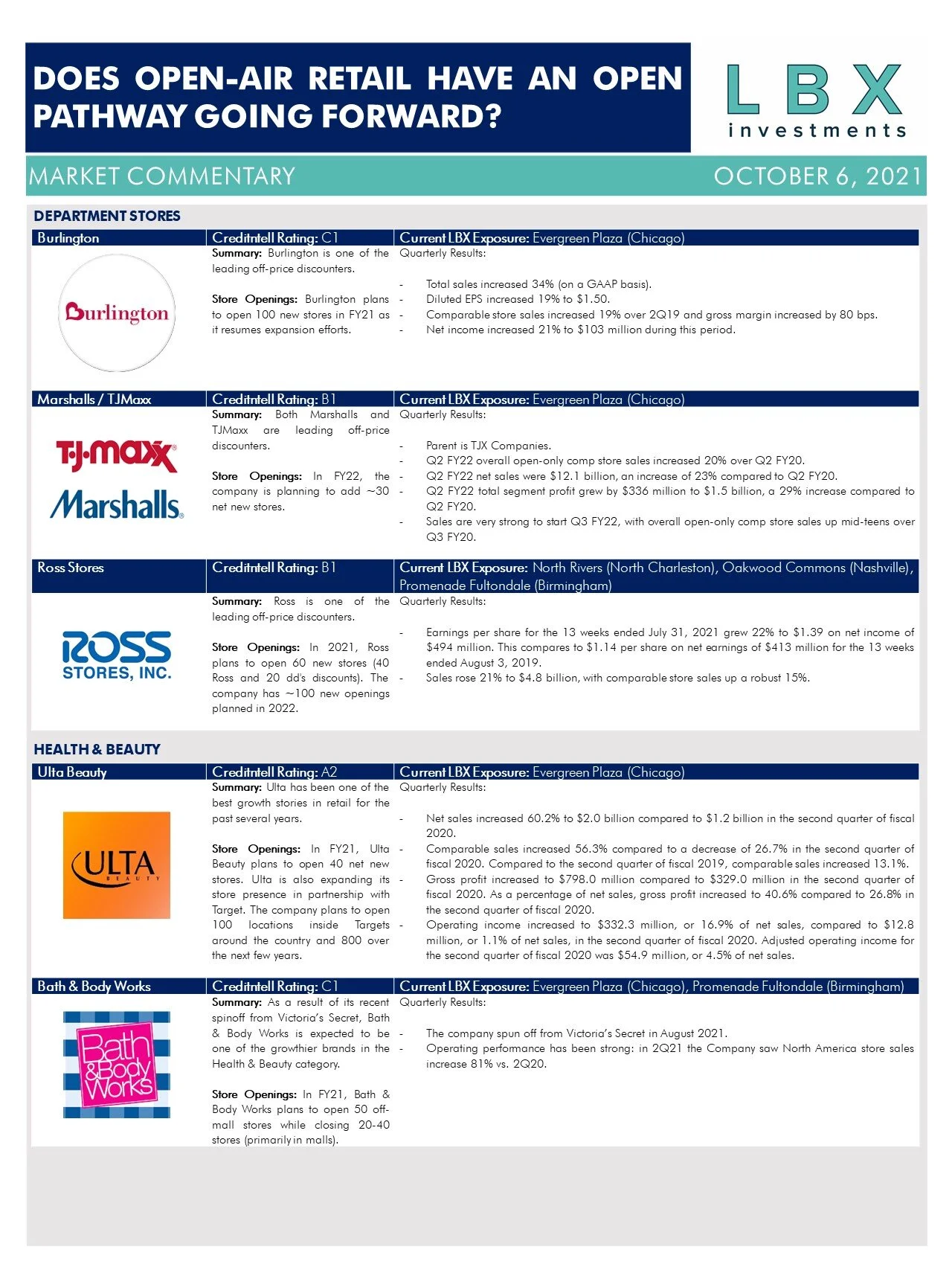 Does Open-Air Retail Have An Open Pathway Going Forward? — LBX Investments