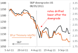 U.S. Credit Rating Downgraded by Fitch, Now What? — Allen Trust Company