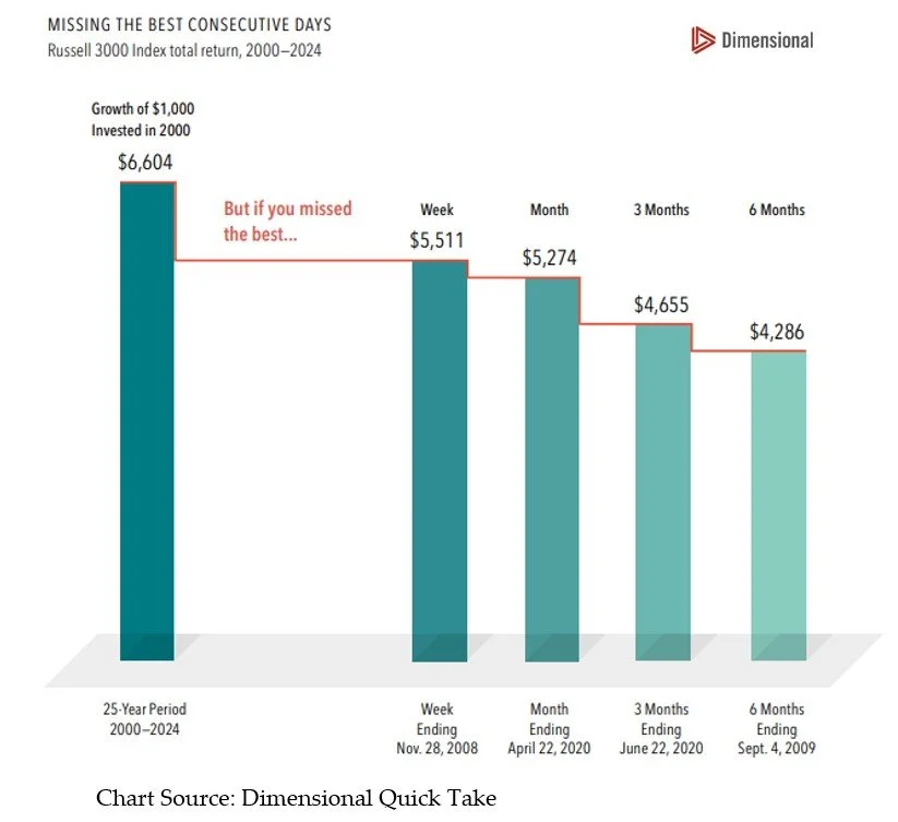 Q1 Commentary – Tariff Whiplash — Allen Trust Company