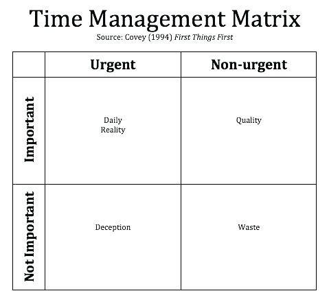 Mastering Time Management with Priority Matrices: A Step-by-Step ...
