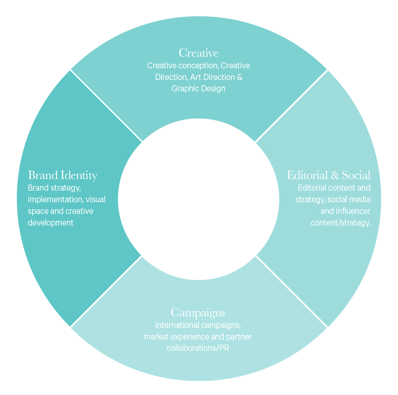 Experience — Paul Bushell