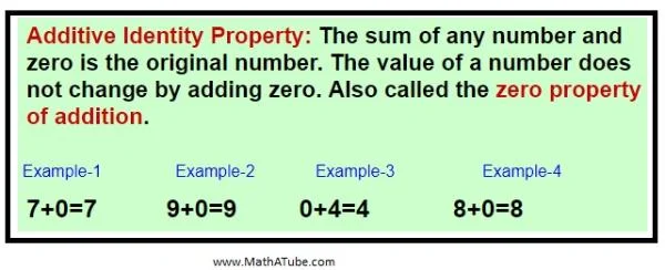Zero Property Of Addition