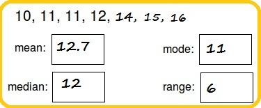 Mean Median Mode Range Examples