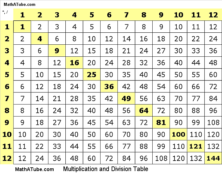 Multiplication Table Chart Multiplication Table Chart