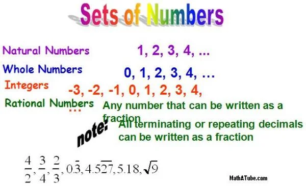 Integers What Are Integers integers-what-are-integers