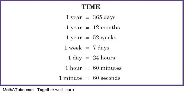 Time Measurement Table
