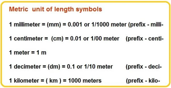 Metric Units Of Length Overview, Conversion Examples Video, 55% OFF