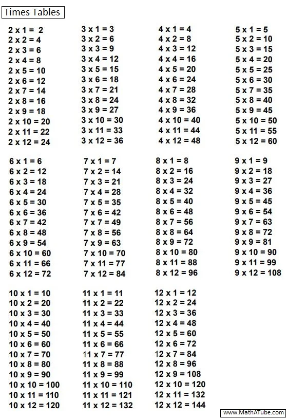 Multiplication Times Tables Print View