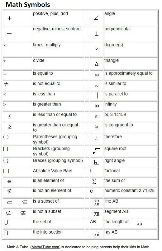 Mathematics Symbols Chart Gcse Math Studying Math Math 60 OFF