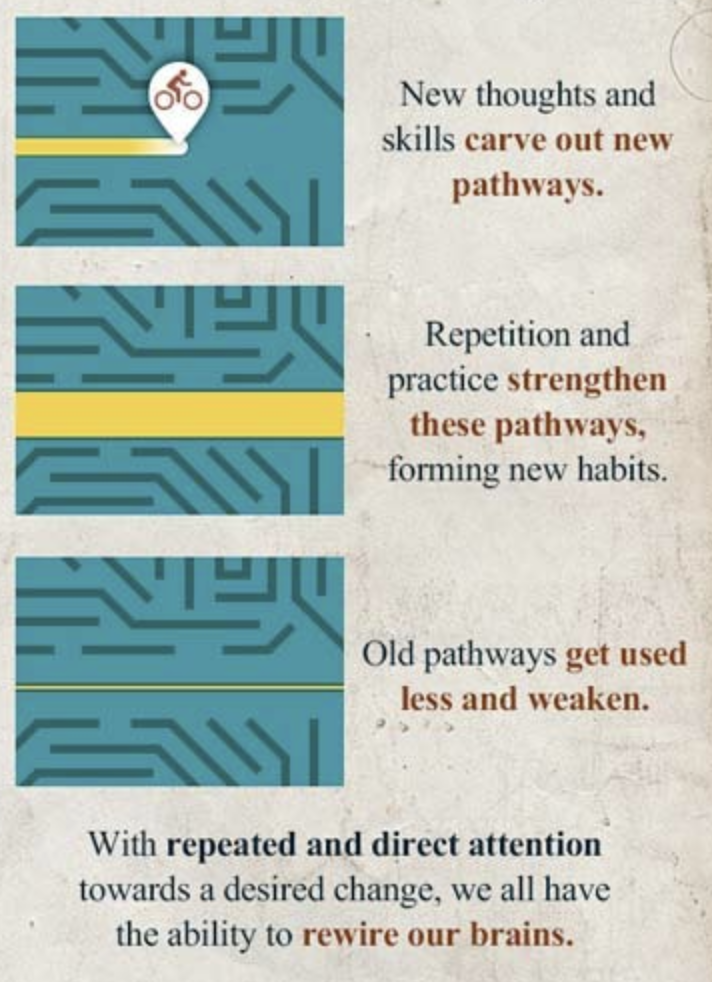 Learn New Skills in 15 Hours: The Essential Guide — Danny Forest