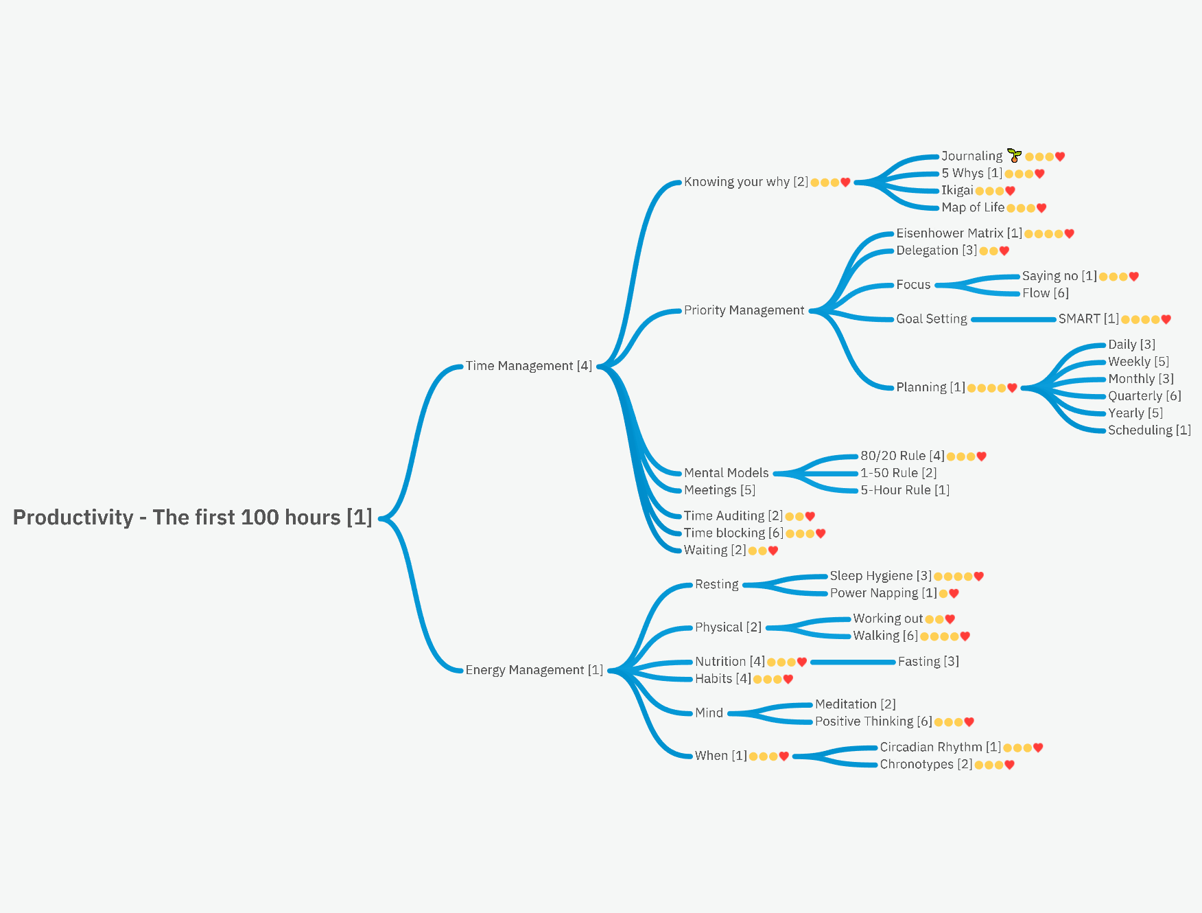 Your Complete Guide on How to Become More Productive — Danny Forest