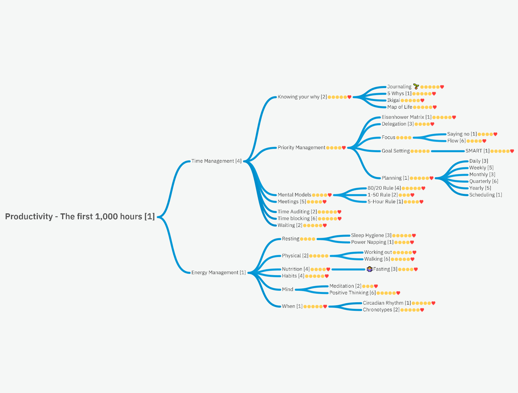 Your Complete Guide on How to Become More Productive — Danny Forest