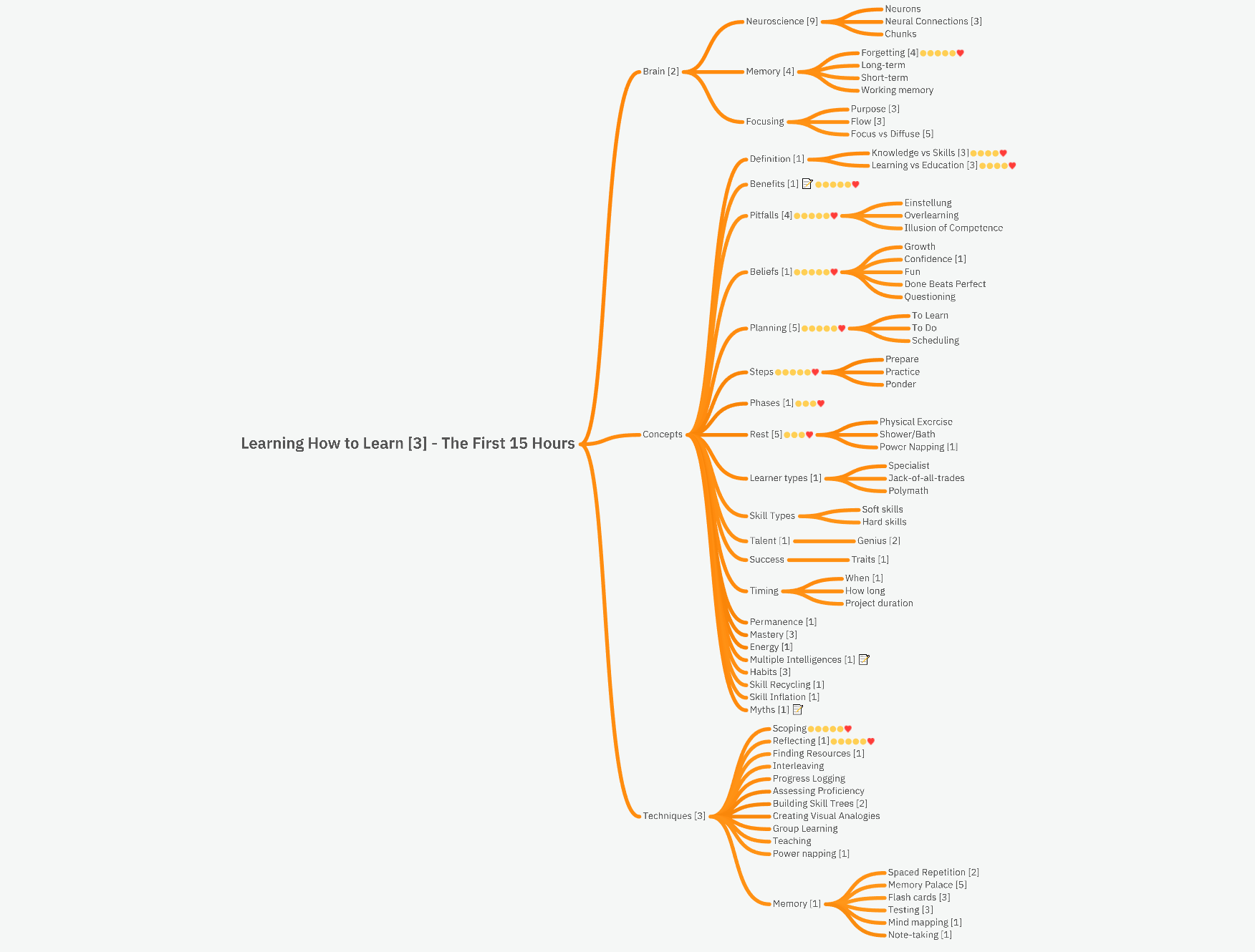 Your Complete Guide on Learning How to Learn — Danny Forest