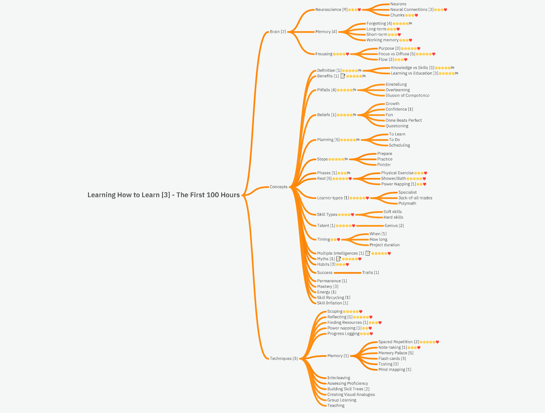 Your Complete Guide on Learning How to Learn — Danny Forest