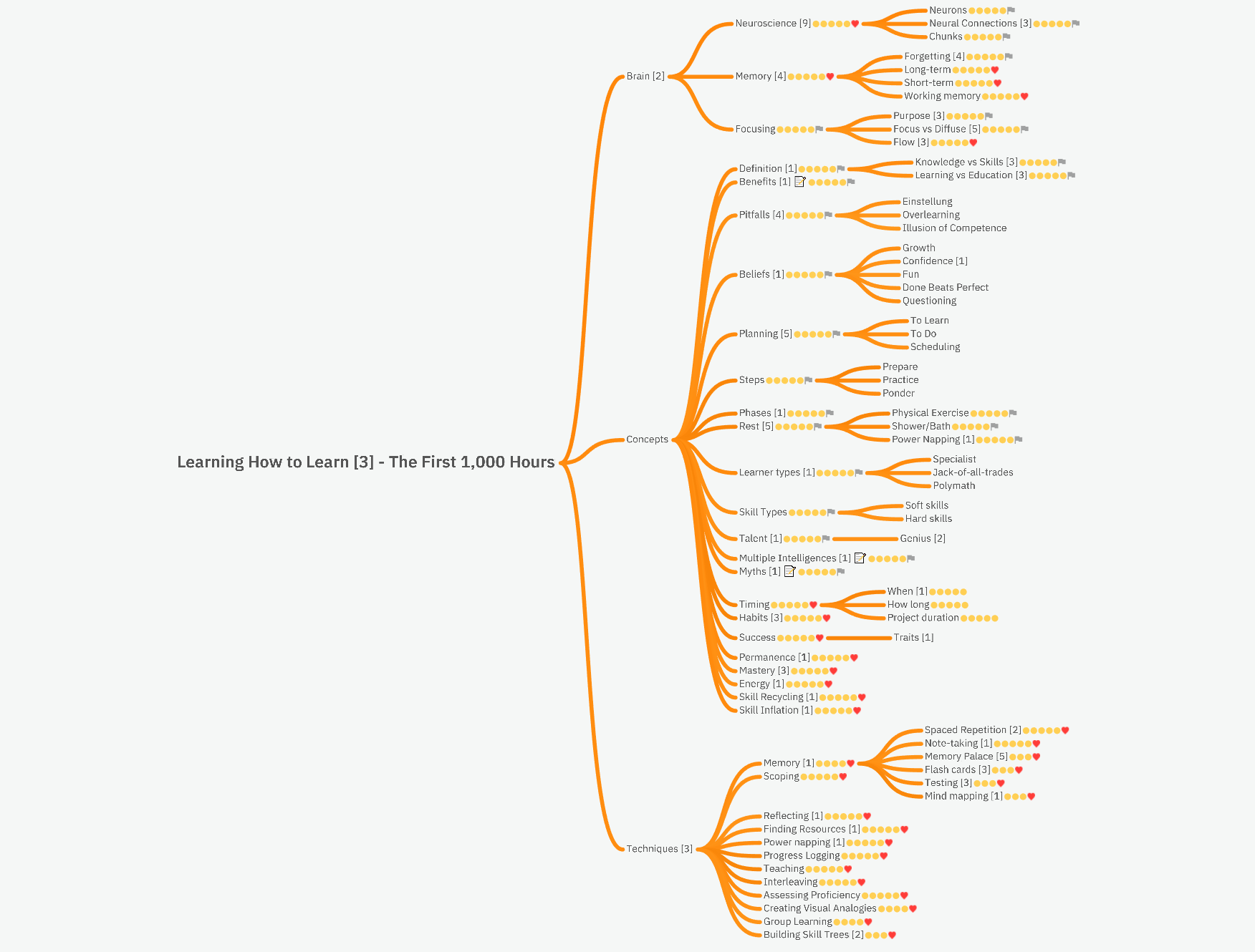 Your Complete Guide on Learning How to Learn — Danny Forest