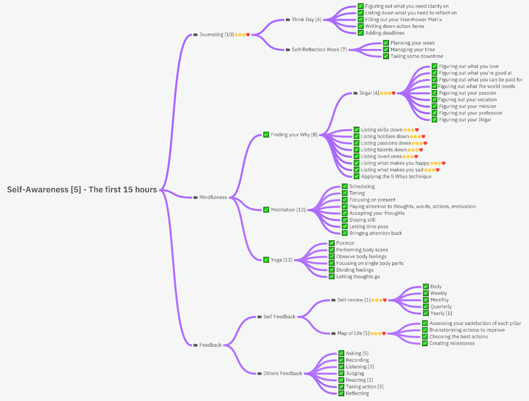Your Complete Guide on How to Become Self-Aware — Danny Forest