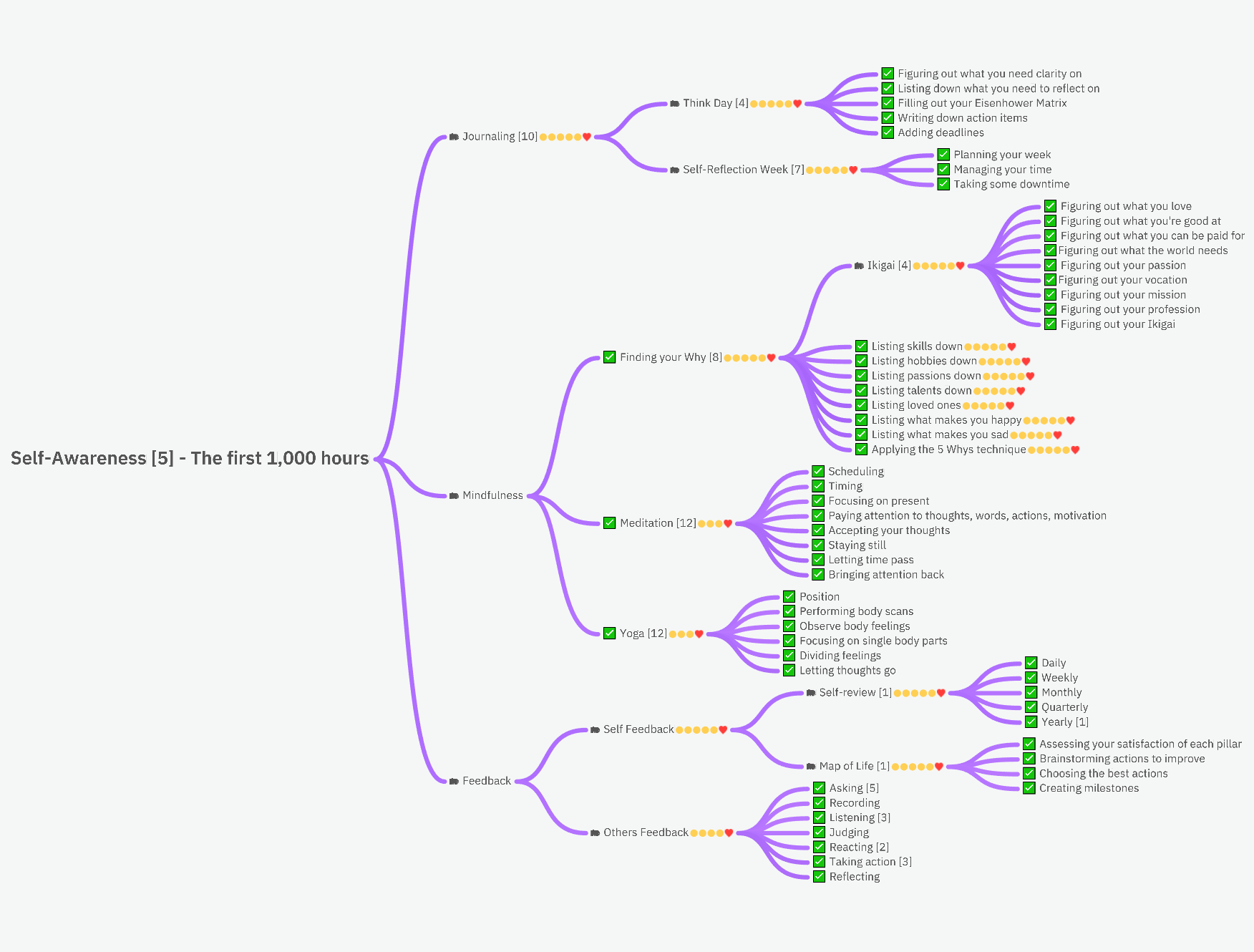 Your Complete Guide on How to Become Self-Aware — Danny Forest