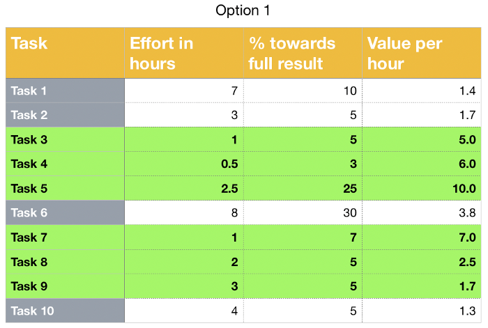 3 High Impact Skills to Learn to Thrive in 2021 — Danny Forest