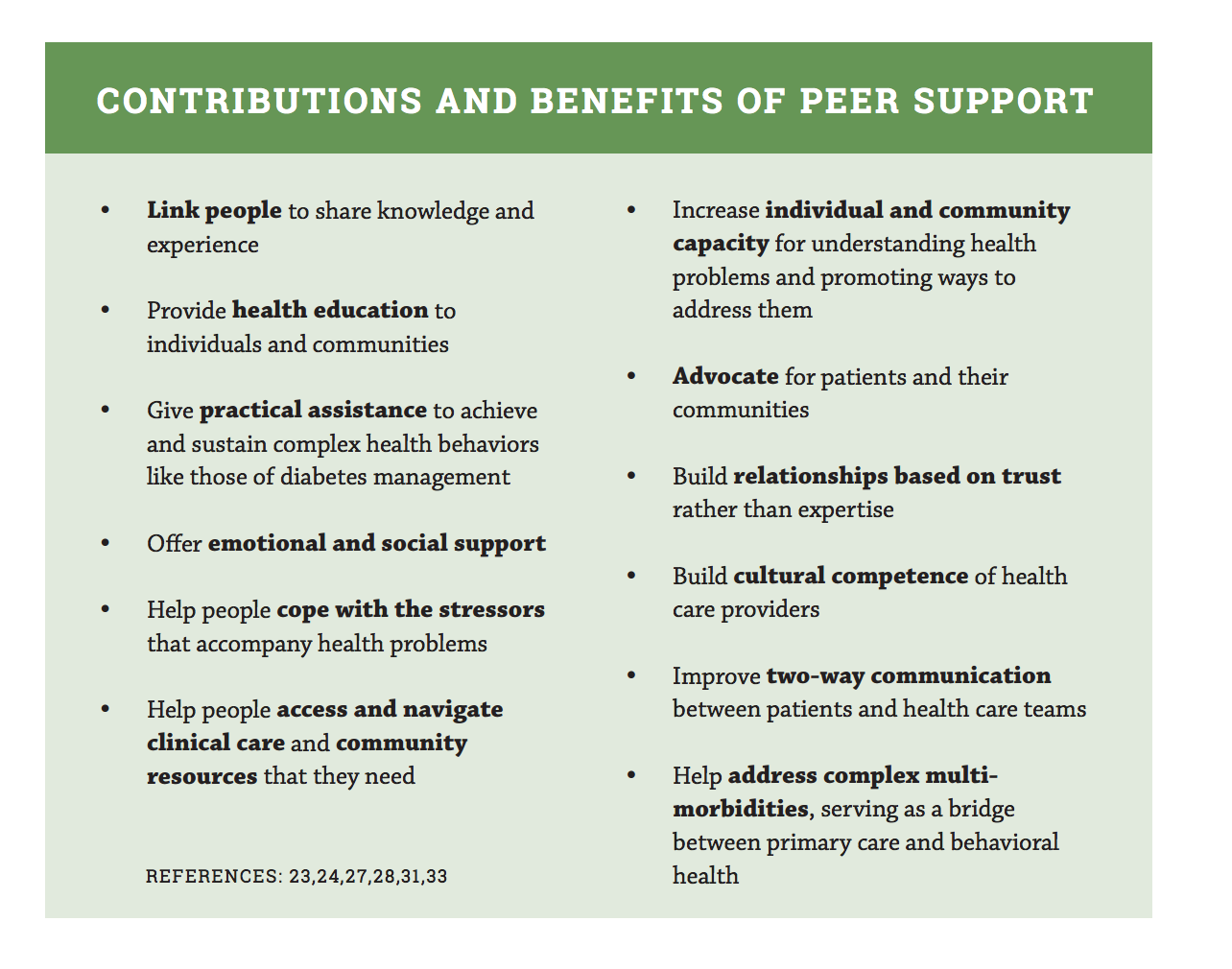 Peer Support — Project LETS