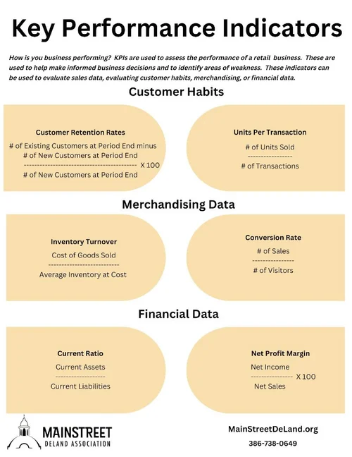Key Performance Indicators