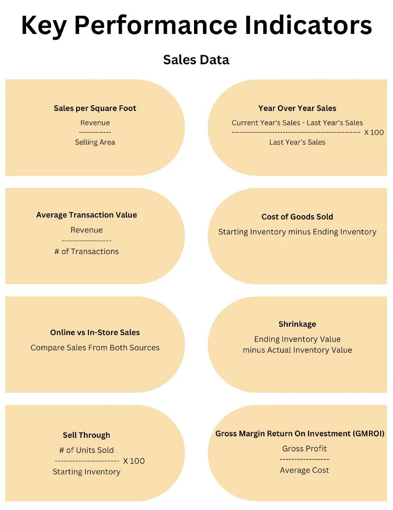 Key Performance Indicators