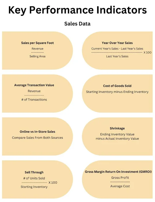 Key Performance Indicators