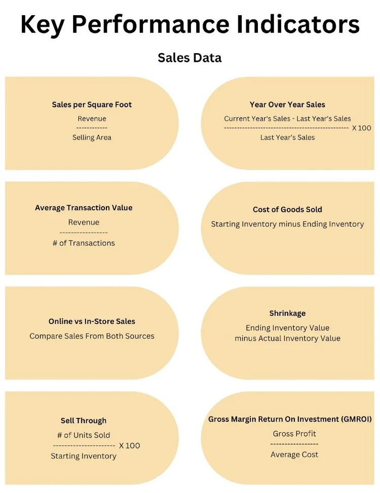 Key Performance Indicators