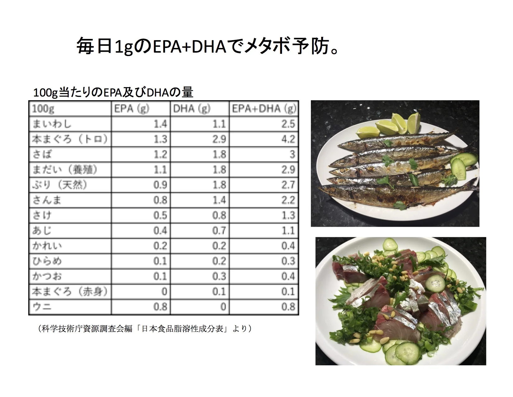 必須脂肪酸 — Kayo Diet