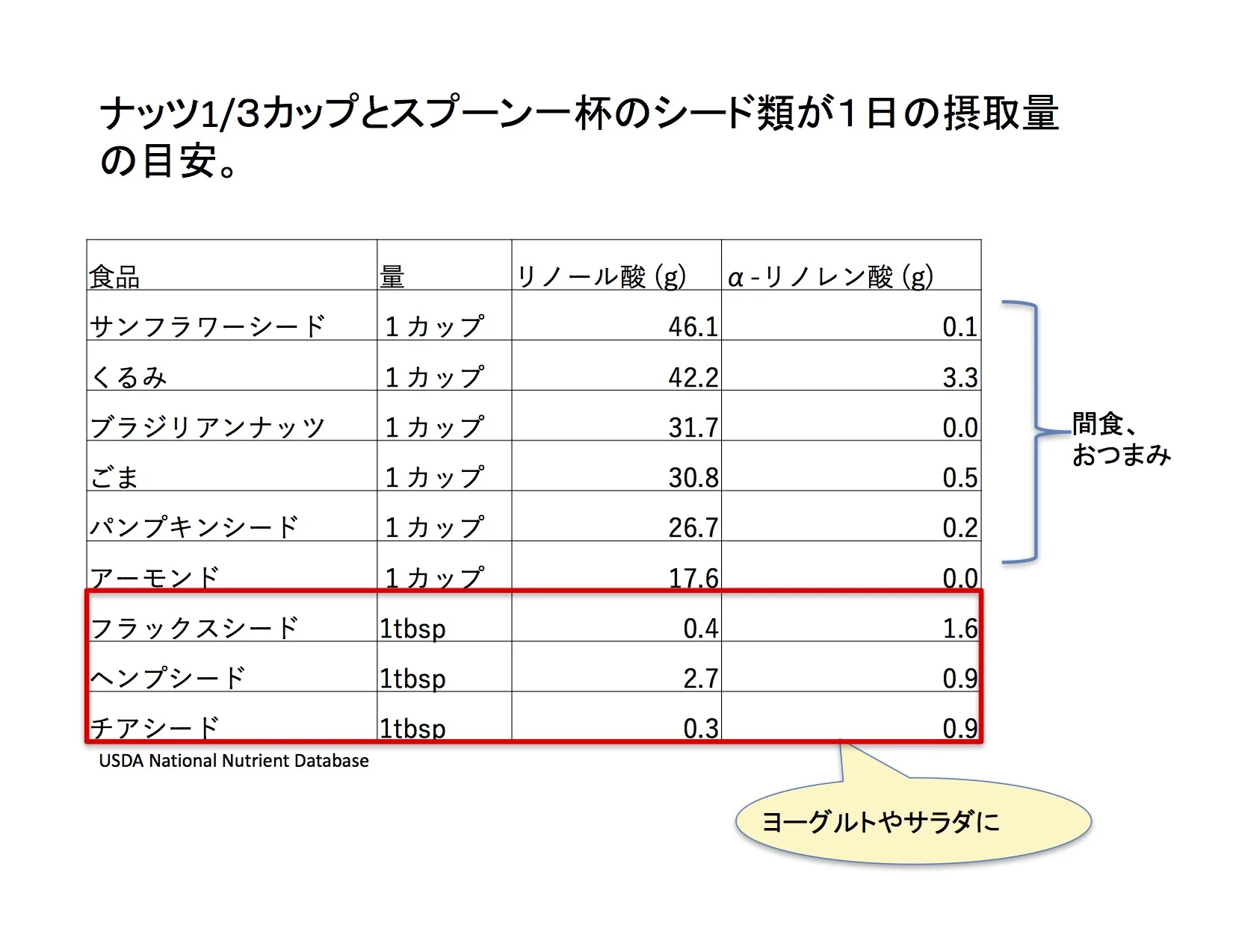 必須脂肪酸 — Kayo Diet