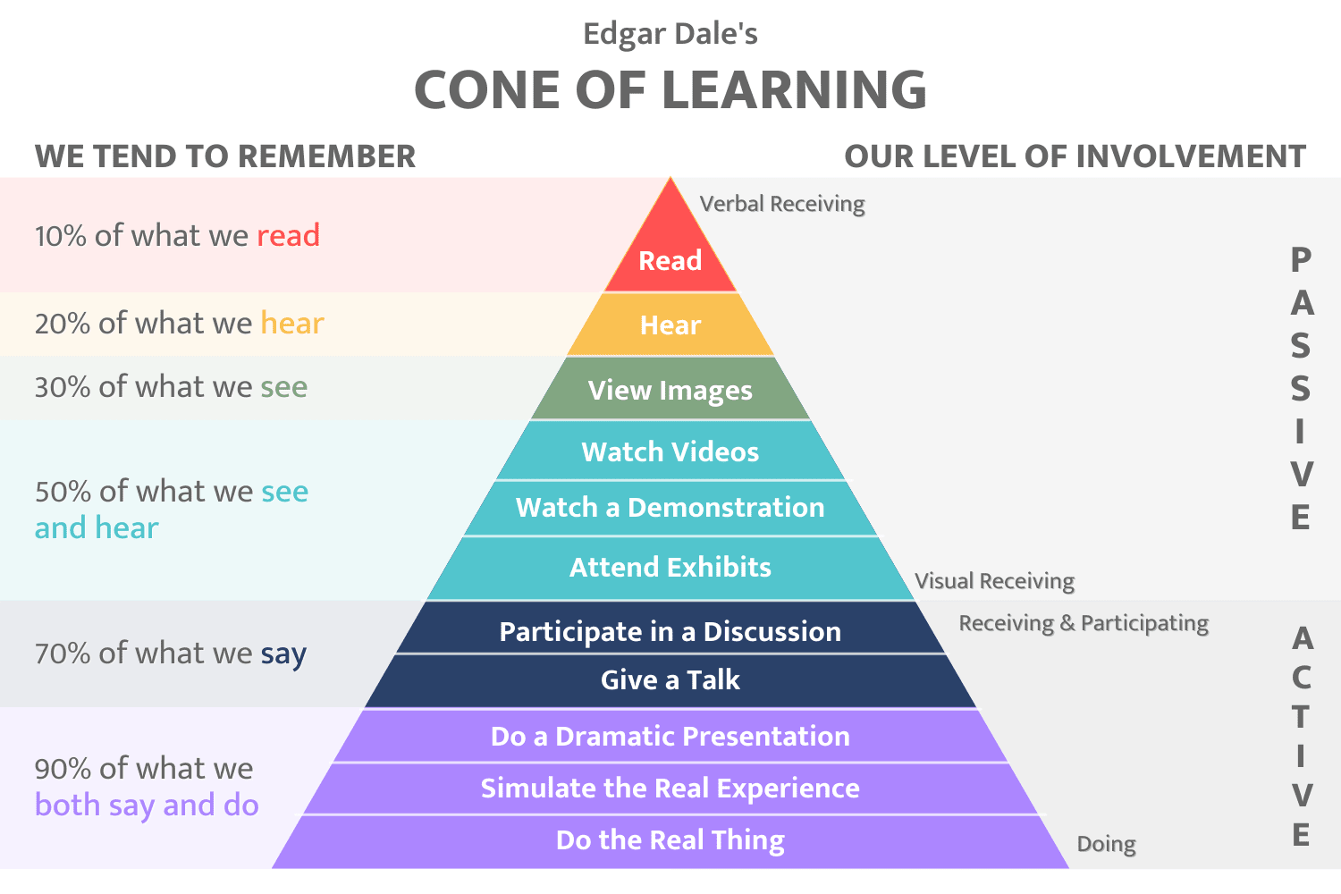 Business Simulations • Market Games