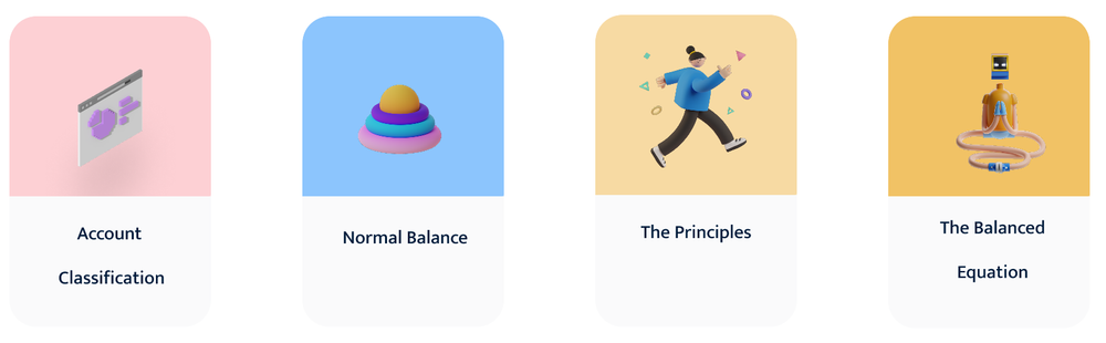 Accounting Games • Market Games